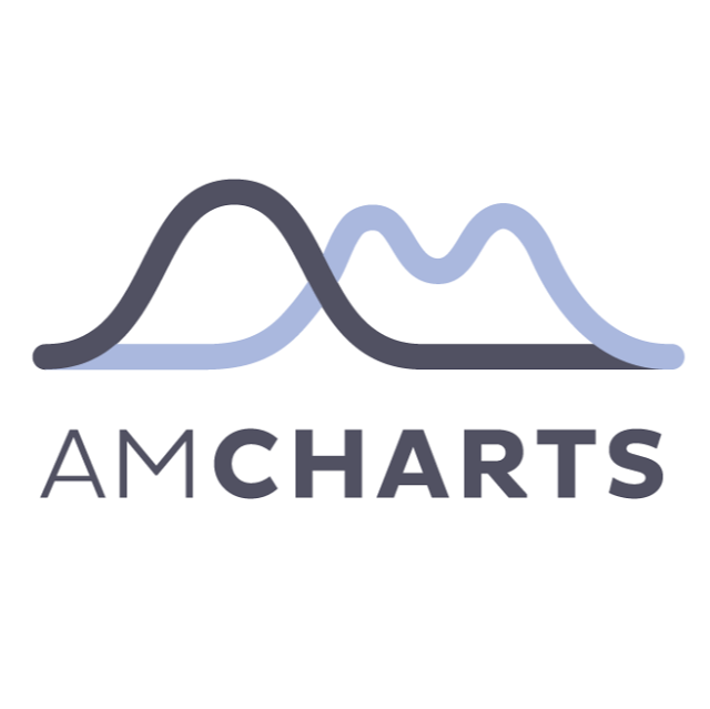 amCharts Premium Plugin | Bubble amCharts Premium Plugin | Bubble
