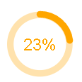 Circle Progress Bar | Multiply Plugin | Bubble